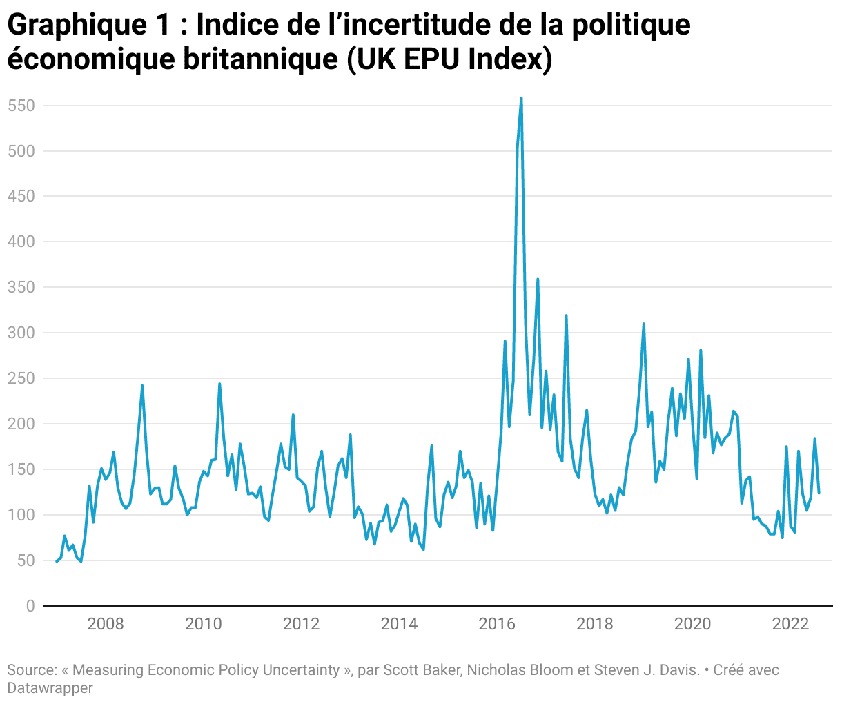 Le Brexit, premier déclencheur de l’agonie économique britannique - SKEMA PUBLIKA